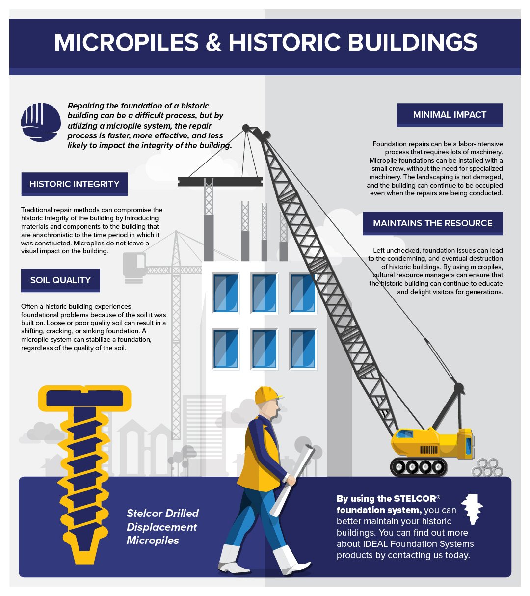 Micropiles - Micropiles And Historic Buildings | IDEAL Foundation Systems
