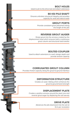 STELCOR Drilled-In Displacement Pile (DDM) | IDEAL Group